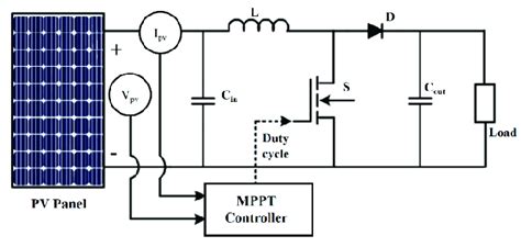 Schematic Diagram Of The Pv Control System In This Research Download