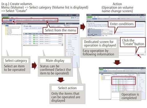 Easy Setup Management And Administration Through GUI CLI Fujitsu Global