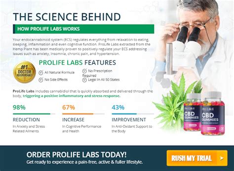 Prolife Cbd Gummies The All Natural Solution For Your Health Concerns