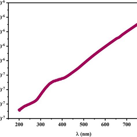 Extinction Coefficient Of Licoo2 Download Scientific Diagram