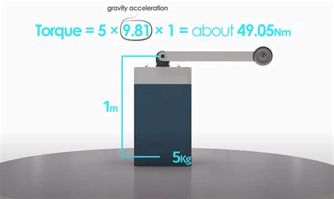 How Is Torque Calculated In A Motor Gearbox System