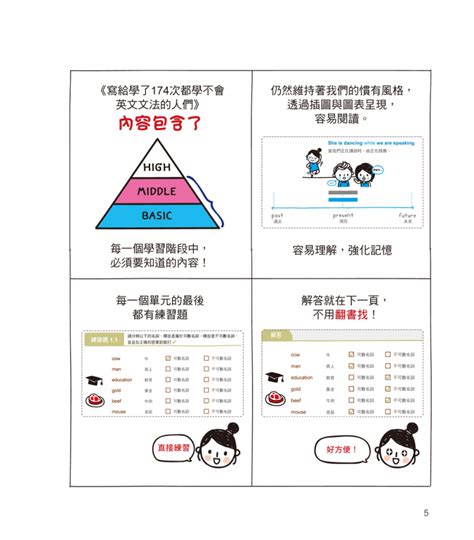 17buy一起買購物網 書籍館 語言學習 英語類 文法 寫給學了174次都學不會英文文法的人們