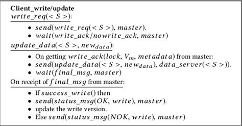 Figure From Modelling Multi Level Consistency In Erasure Code Based