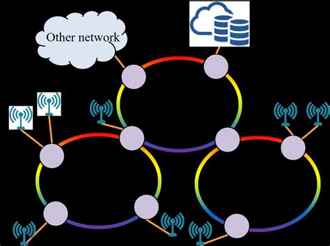 Fronthaul Bridged Network Download Scientific Diagram