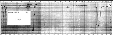 Figure Taken From NIST Chemistry WebBook SRD