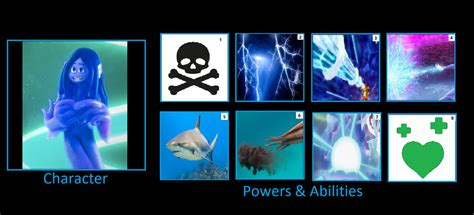 My Powers For Ruby By Kawat3ngusan On Deviantart