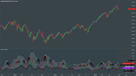 what is mean indicator pressure at jose caceres blog