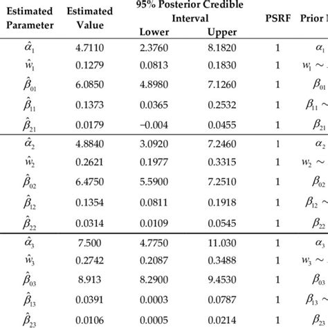 the trace plots of two markov chains with the first and second markov