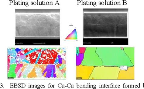 Figure 3 From Physical Properties Of Large Cu Grain And Application To