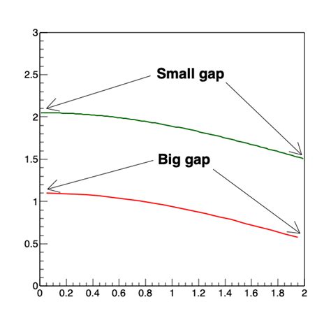 Undesired Empty Gaps When Plotting TF1 Functions ROOT ROOT Forum