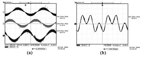 It Is Noticeable The Great Matching Between Simulation And Experimental