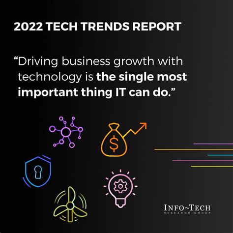 techtrends trends2022 digitaltransformation jared behar