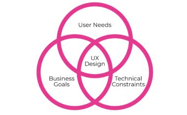 Product Designer Vs UX Designer Role Skills Salary