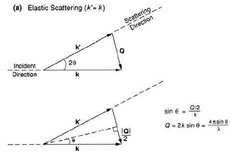 X Ray Crystallography Q Range Calculation Physics Stack Exchange