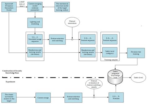 Algorithms Special Issue Machine Learning In Computer Vision Applications