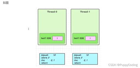 变量的线程安全分析 csdn博客