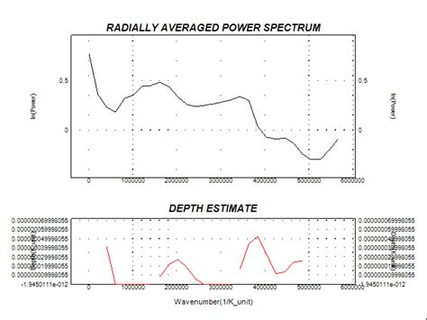 Radial Power Spectrum In Magmap Geosoft Oasis Montaj Help Researchgate