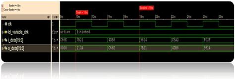 System Verilog Assertions Simplified