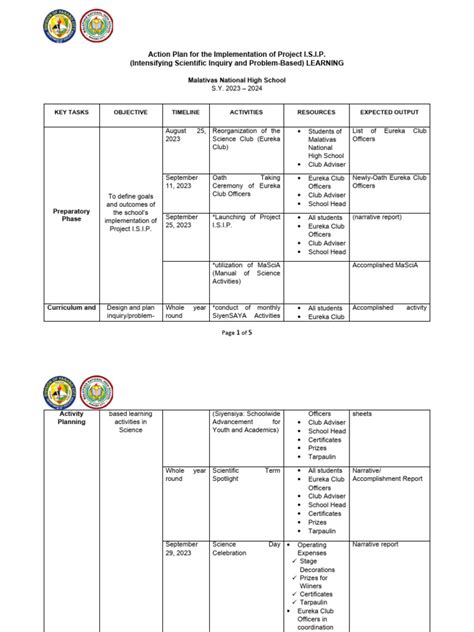 Action Plan Science Sy 2023 2024 Pdf
