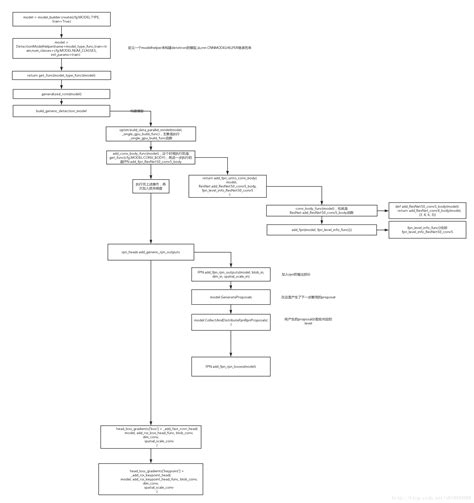 Detectron2关键点检测详解 Csdn博客