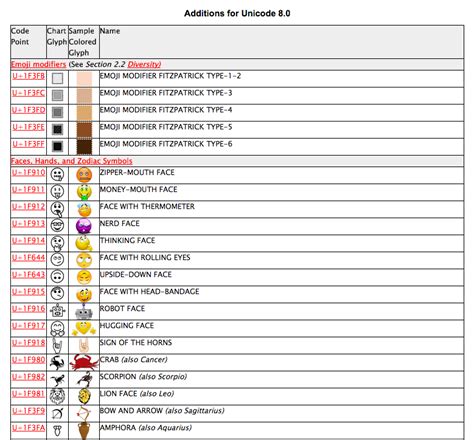 Pop The Champagne Unicode Standard 80 Brings 36 New Emojis And 5