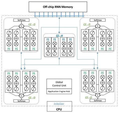 Dr Ganapathi Pulipaka On Linkedin Fpga Bigdata Analytics Datascience Ai Machinelearning