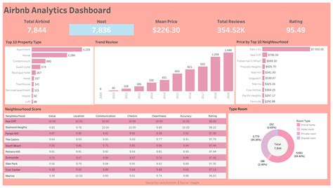 GitHub Lailabudianti Dashboard