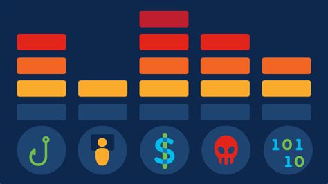 Why Your Appsec Department Needs Pasta Threat Modeling By Matthew Keeley Medium