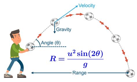 Range Of A Projectile Formula And Examples Neurochispas