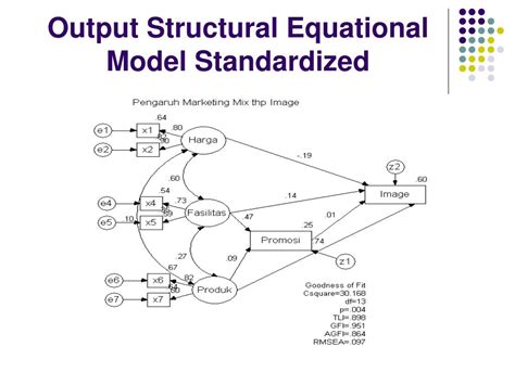 Ppt Structural Equation Modeling Sem Powerpoint Presentation Free Download Id4150562