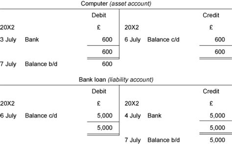 Accounting General Ledger T Accounts