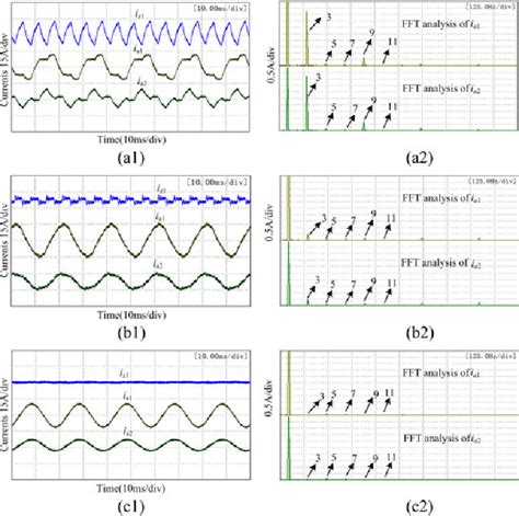 Figure 1 From Bandwidth Expansion Method For Circulating Current