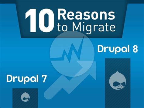 Drupal To Drupal Migration Skynet Technologies