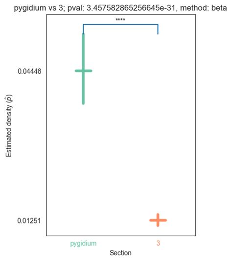 Density Tests — Platynereis Data