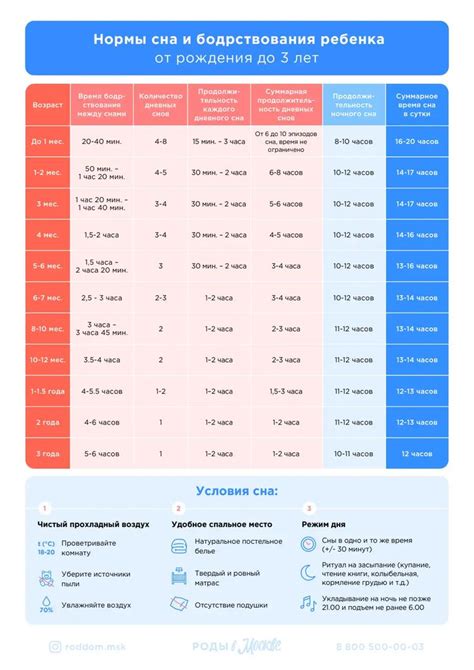 РВМ чек лист Нормы сна ребенка до года Pdf Фитнес упражнения Мини Упражнения