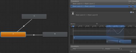 What Can Interrupt A Non Atomic Transition In The Animator Questions