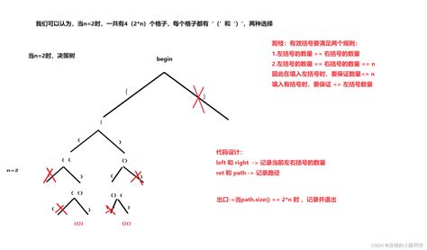 c 算法 —— 回溯（一） c 回溯 csdn博客