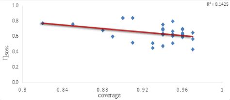 Efficiency index values ƞ for the single target plans in Download Scientific Diagram
