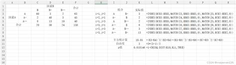 Excel统计分析——卡方独立性检验(下)怎么用excel做卡方检验一列数字 Csdn博客 Excel统计分析——卡方独立性检验(下)怎么用excel做卡方检验一列数字 Csdn博客