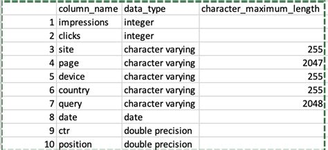 Optimization Of Google Query With Multiple Left Join And Or Operators