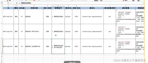 怎样创建接口文档，接口请求要学会改名接口文档模板 Csdn博客