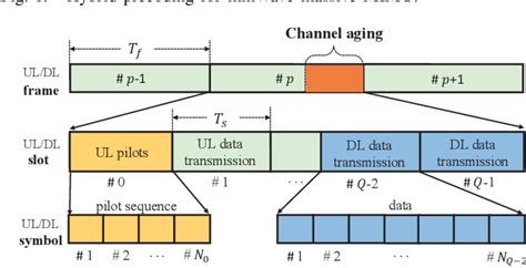 Continuous Time Channel Prediction Based On Tensor Neural Ordinary