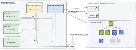 tomas peluritis on linkedin orchestrators uncledata dataengineering
