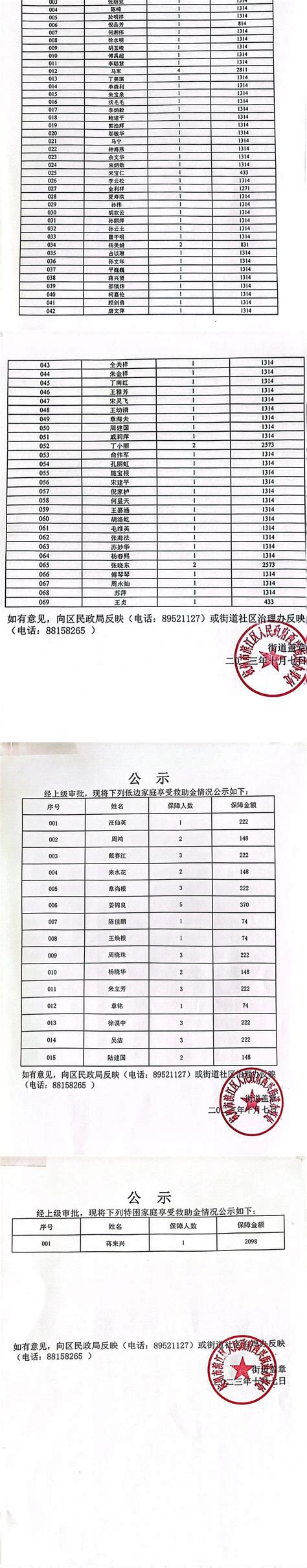 西兴街道2023年10月低保、低边、特困救助金公示表