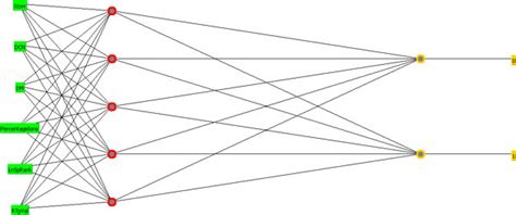 Nn Architecture Used In Our Approach In This Case The Hidden Layer