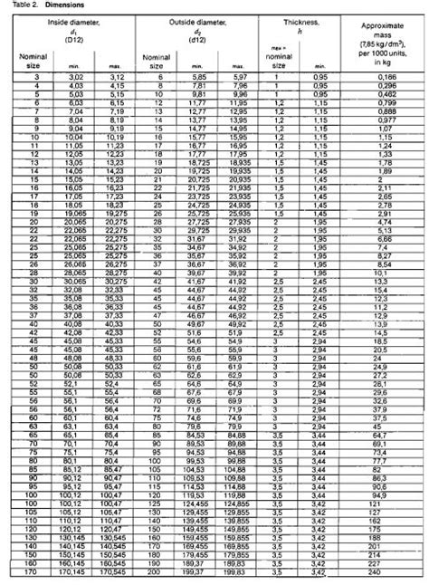 Din Shim Rings And Supporting Rings Din China Fastener Info