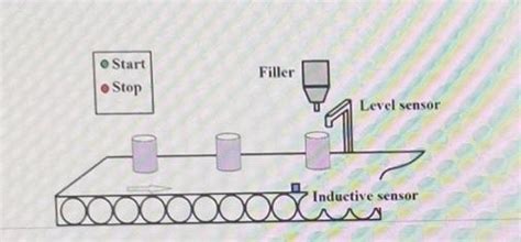 q4 part programming using ladder diagram a normally