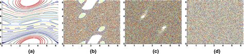 several chaotic orbits of chirikov standard map for various