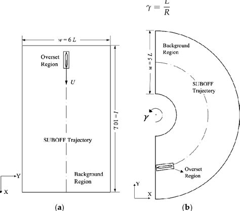Figure 1 From The Numerical Simulation Of A Submarine Based On A Dynamic Mesh Method Semantic