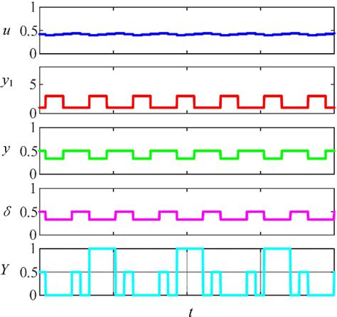 figure 7 from segmented vector pulse frequency modulated three level